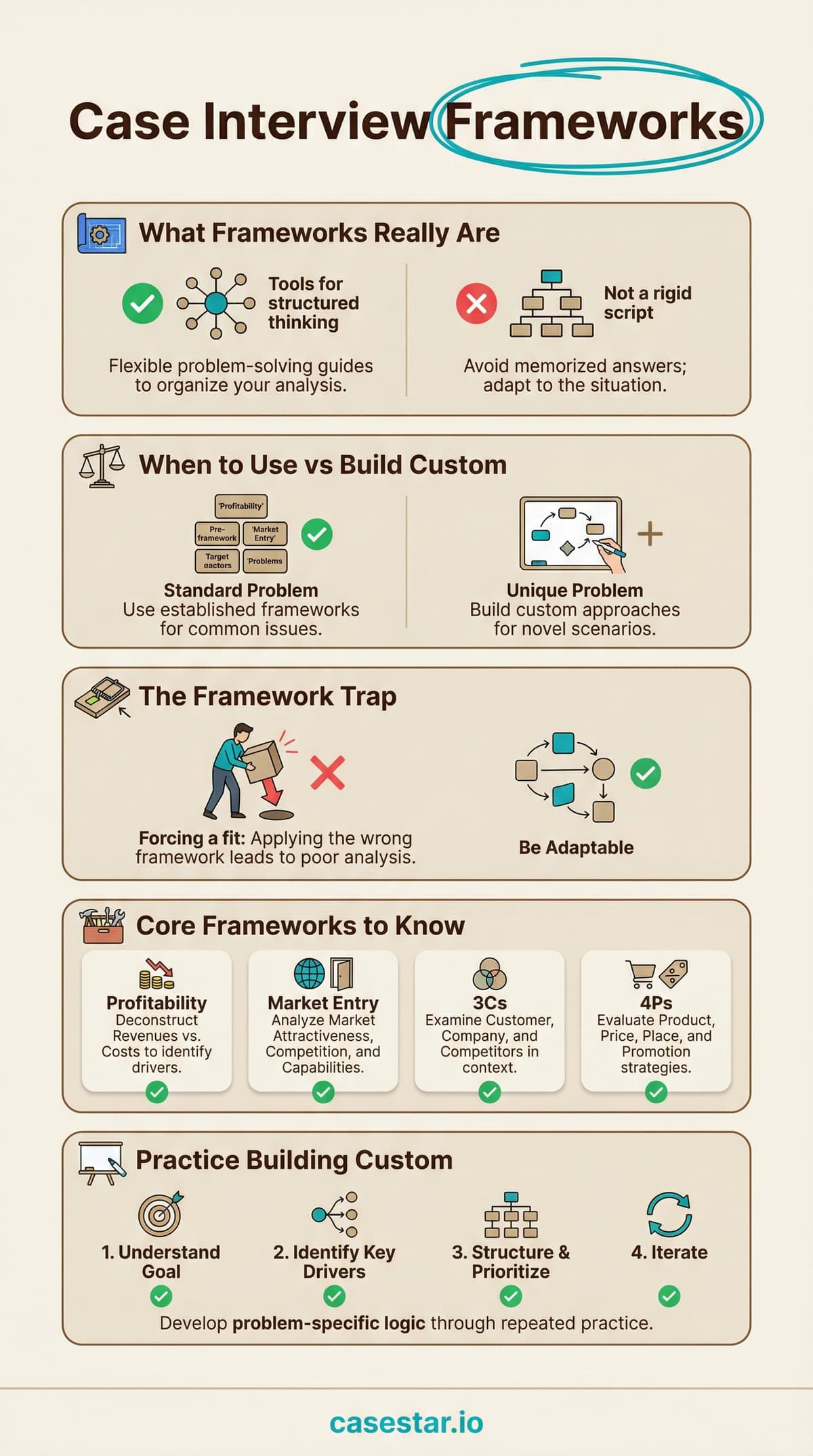 Case Interview Frameworks: When to Use Them (2026) | CaseStar | Casestar