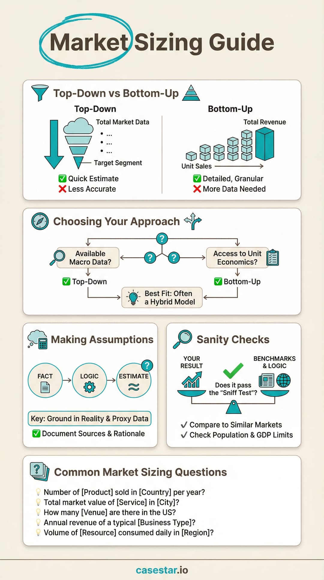 Market Sizing Questions: How to Approach Them (2026) | CaseStar | Casestar