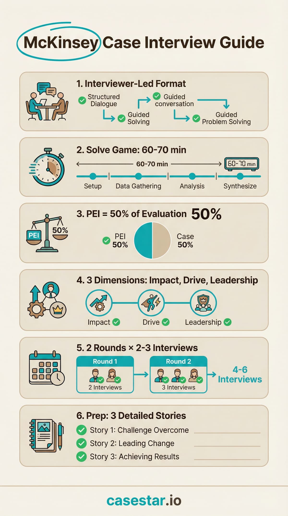 McKinsey Case Interview Guide: 2026 Format, PEI & Solve Game | CaseStar ...