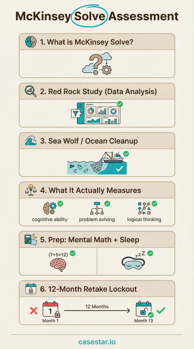 McKinsey Solve Assessment: Complete 2026 Prep Guide | CaseStar | Casestar